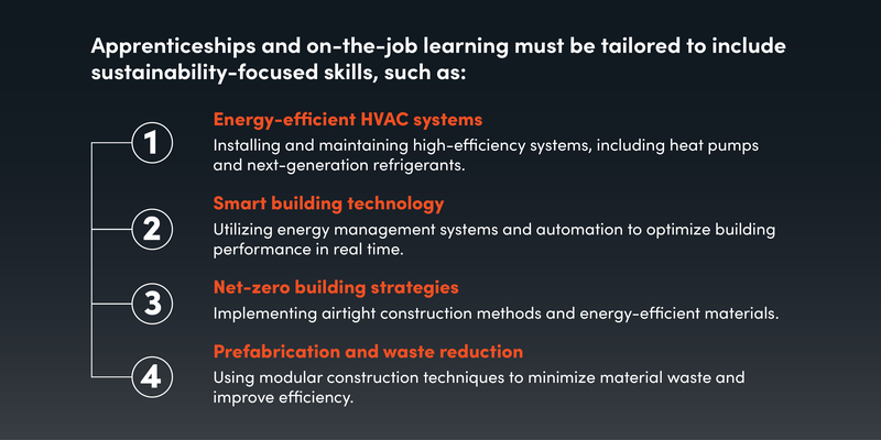 Developing a Construction Workforce to Address the Sustainability Skills Gap